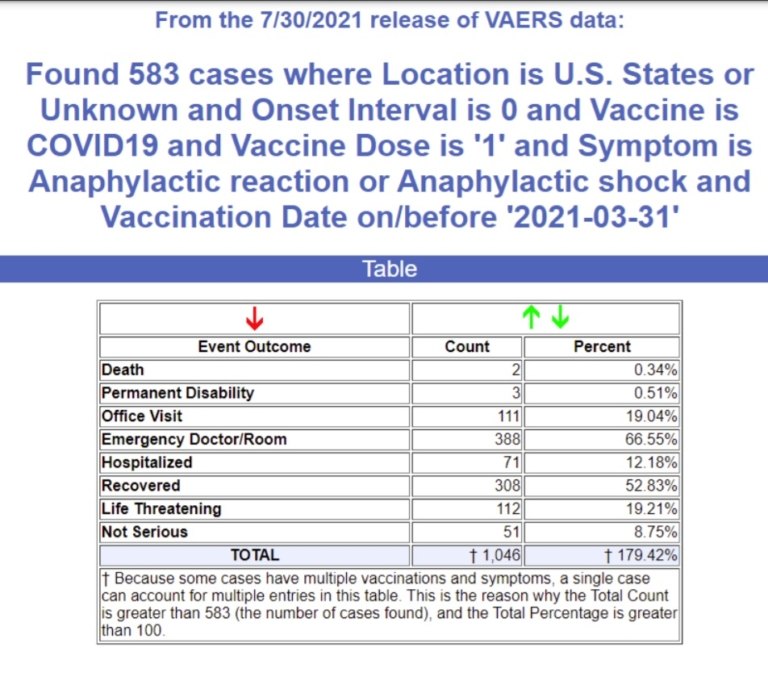 Determining the VAERS Under-Reporting Multiplier