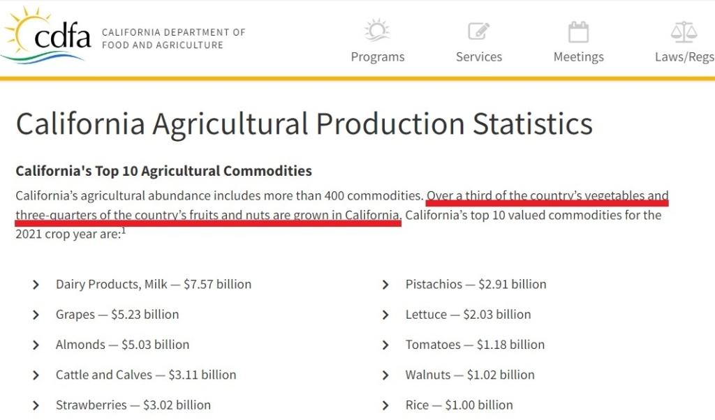 California Farmers: “We’ve Lost Everything” – $ Billions of Food Lost ...
